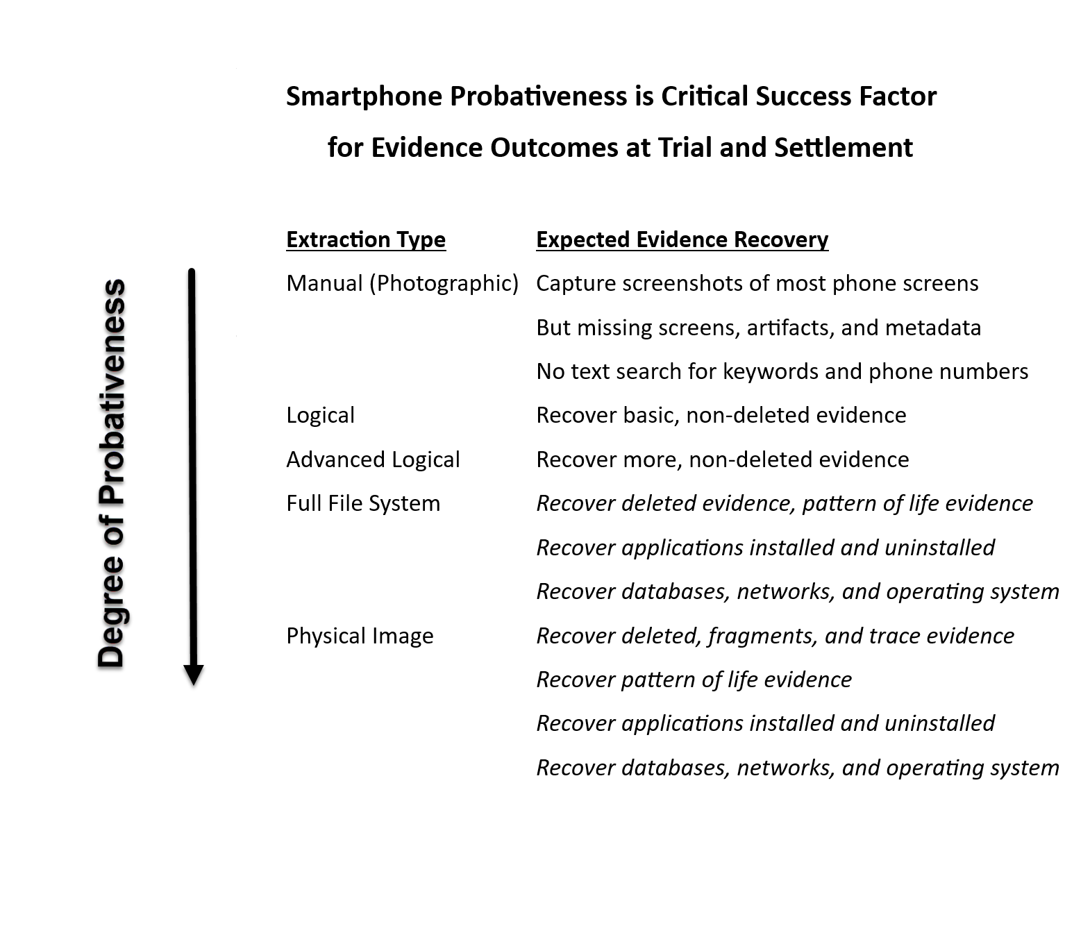 Cell Phone Forensics: Everything You Need to Know in 2024