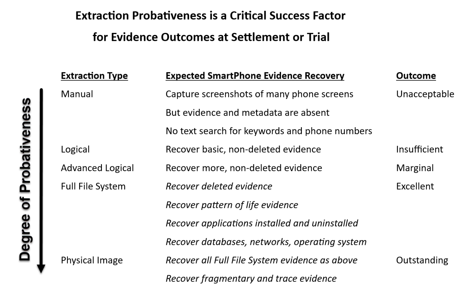 Cell Phone Forensics: Unlocking Digital Evidence